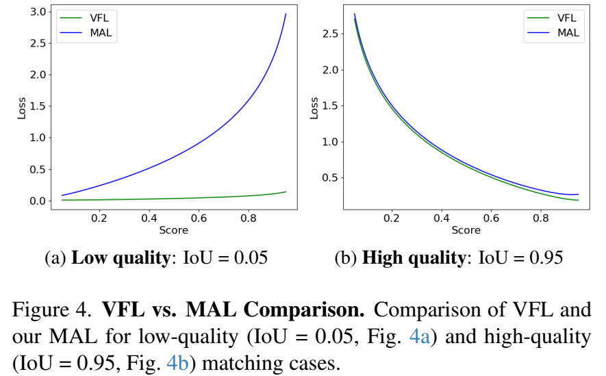 DEIM: 在DETR中使用多对一匹配的策略加快收敛-CSDN博客