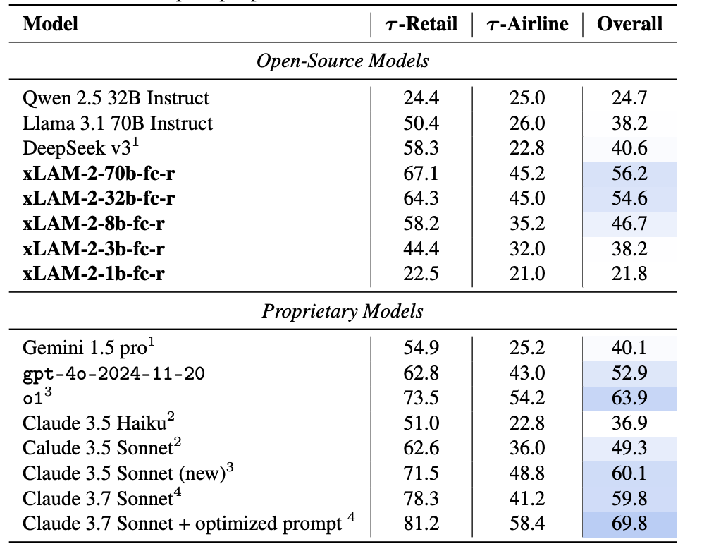APIGen-MT：高效生成多轮人机交互Agent数据的两阶段框架_人机混合增强 多轮交互-CSDN博客