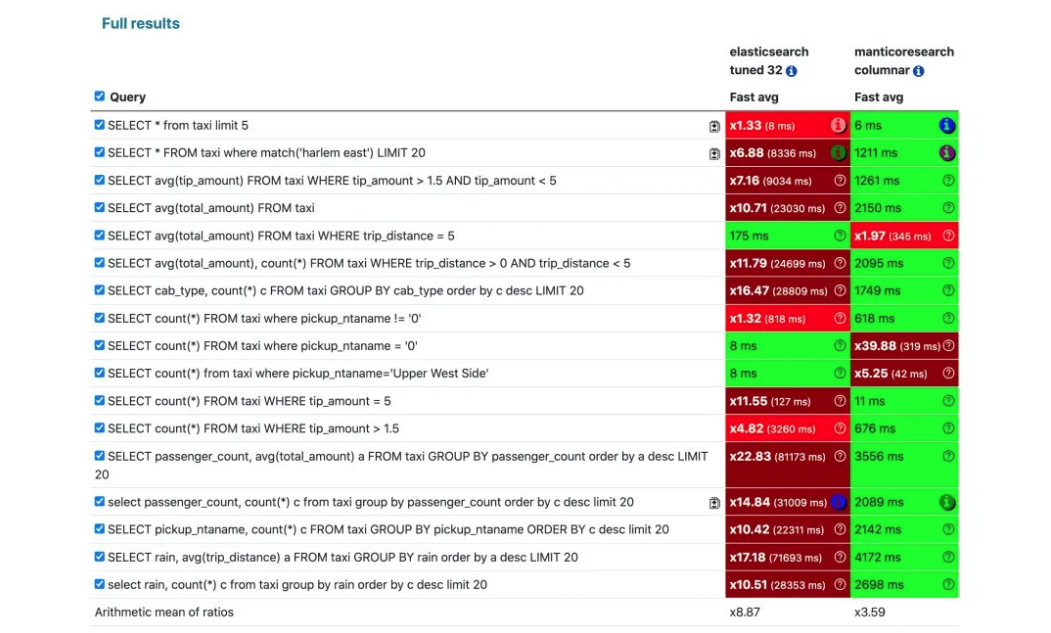 号称取代Elasticsearch，太猛了！-CSDN博客