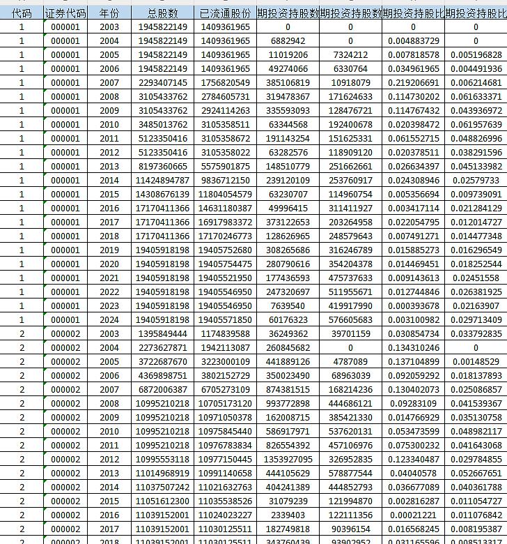 2003-2024年上市公司长期短期机构投资者持股数据+stata代码_******------机构投资者持股比例、产权性质、员工人数和行业代码-----------*-CSDN博客