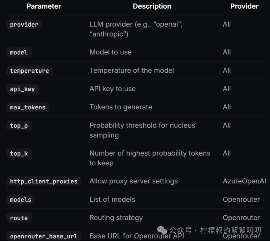 Agent记忆体框架总结，以及Mem0框架试用with deepseek_mem0 deepseek-CSDN博客