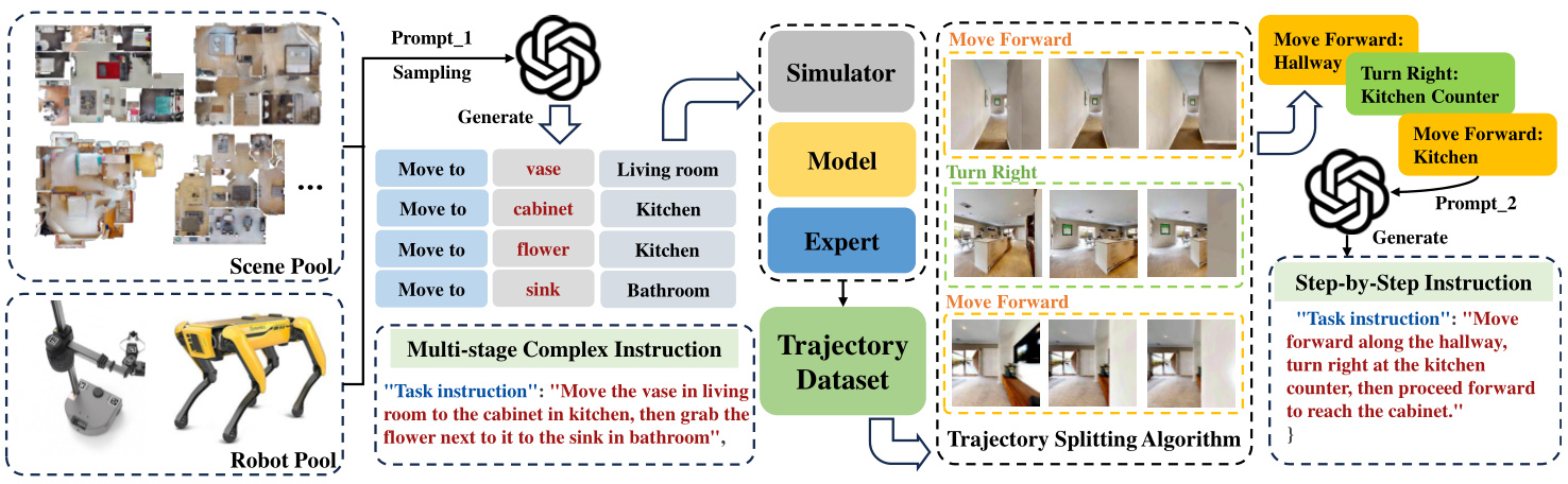 长时视觉语言导航的突破：NavGen 数据平台与 LH-VLN 模型解析-CSDN博客