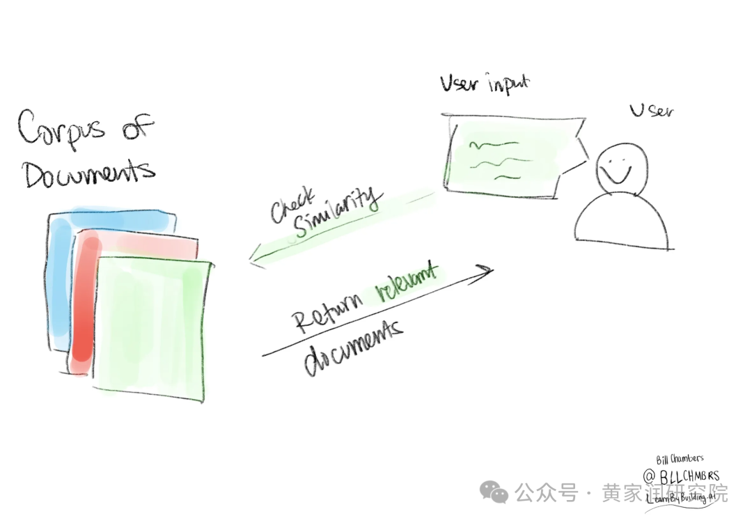Rag 入门指南：从零开始构建一个 Rag 系统building A Rag Application From Scratch Using Pyth Csdn博客
