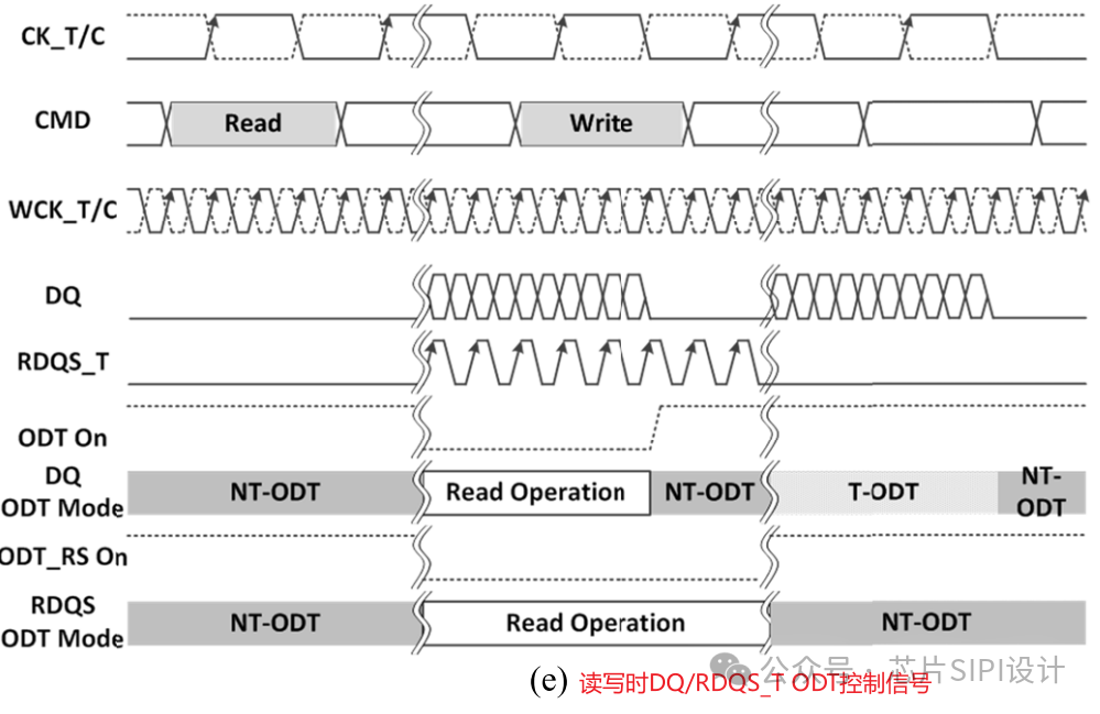 LPDDR5的一些关键技术（1）---WCK/DVFS/NT-ODT-CSDN博客
