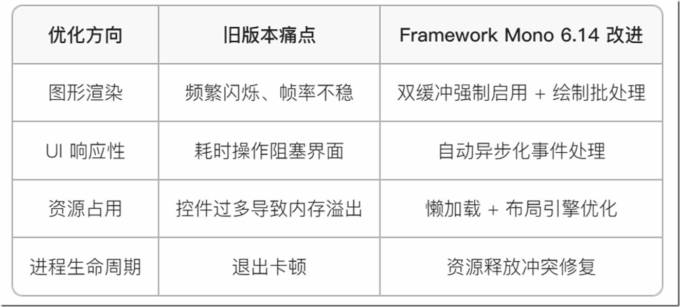 WineHQ 发布的 Framework Mono 6.14 的这个特性对Windows Forms 用户来说肯定很感兴趣-CSDN博客