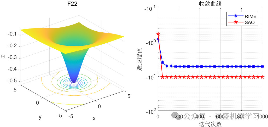 雪消融优化算法(SAO)-SCI一区高被引算法-公式原理详解与性能测评 Matlab代码免费获取_雪消融算法-CSDN博客