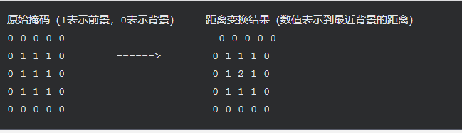 AI 解读 spateo 源码-CSDN博客