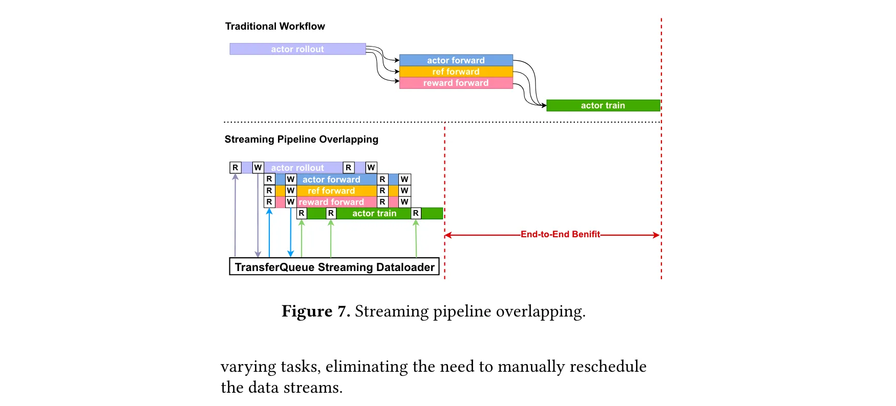 AsyncFlow：释放LLM后训练效率的异步流RL框架-CSDN博客