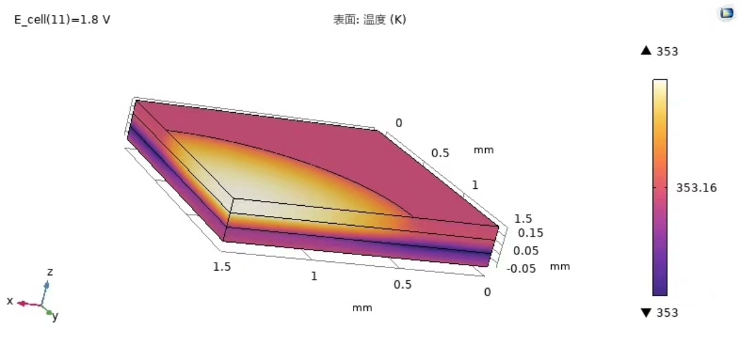 PEM电解槽comsol膜电极非等温模拟探索_comsol模拟电极表面循环热化学-CSDN博客
