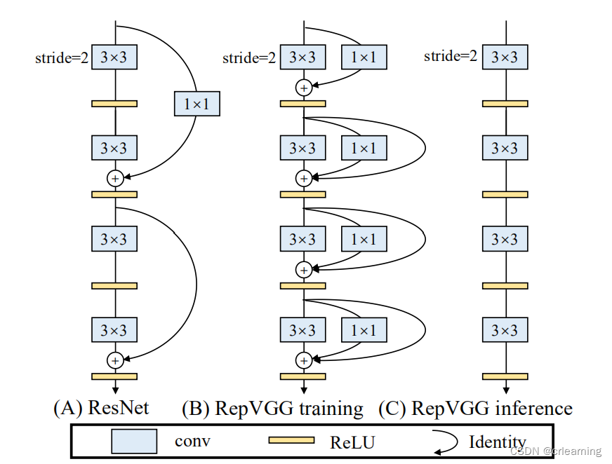 【论文阅读】特征匹配之Efficient LoFTR模型_efficient loftr: semi-dense local feature matching-CSDN博客