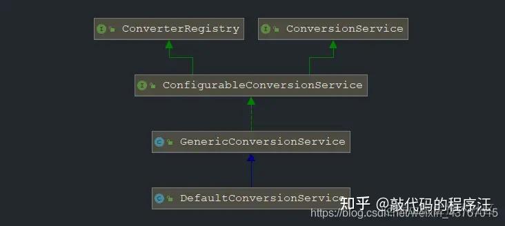 Spring数据类型转换机制全解_spring converterfactory-CSDN博客