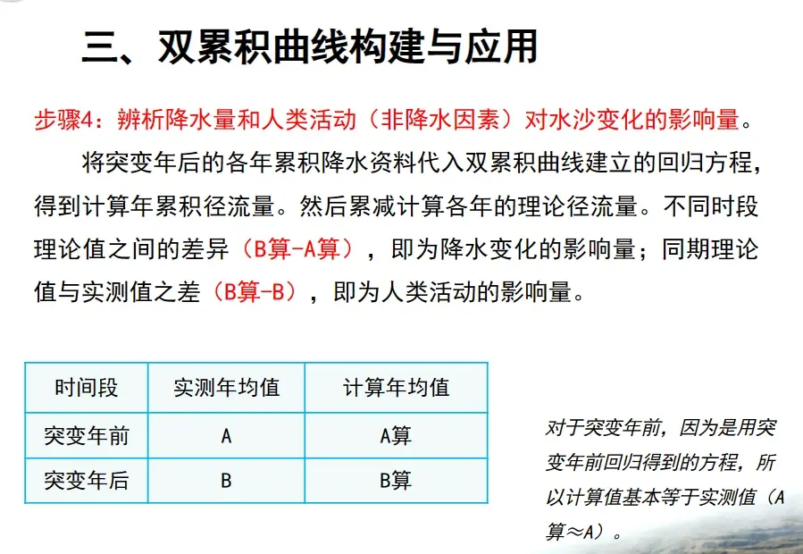 水文气象数据处理matlab代码（M-K+pettitt突变检验、budyko弹性系数）_budyko模型代码-CSDN博客