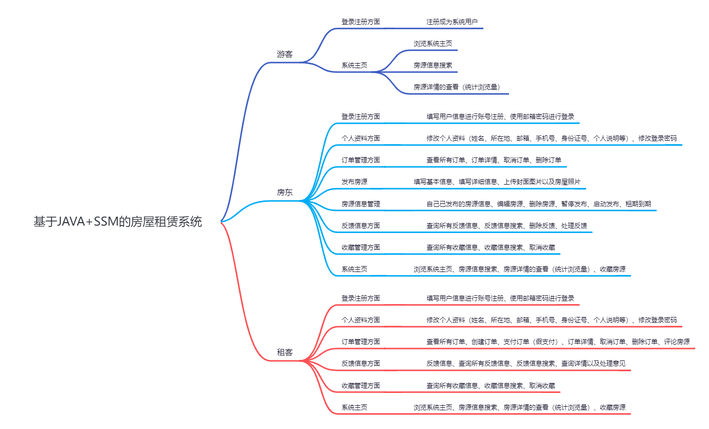 基于JAVA+SpringBoot+UniApp+Vue的前后端分离的手机移动端图书借阅平台_uniapp+java前后端分离开源项目-CSDN博客