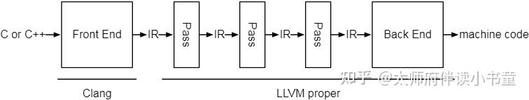 写给入门者的LLVM介绍-CSDN博客