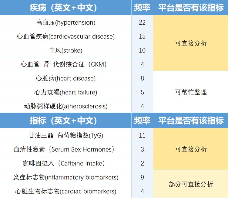 爆了！NHANES发文219篇，重回巅峰-CSDN博客