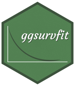 【核弹级更新】ggplot2 4.0 的 50+ 黑科技一次看：S7 换心、主题换血、旧代码秒废？_ggplot2 版本s3 s7-CSDN博客