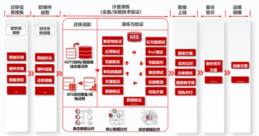 浪浪山小妖怪 KCSM/KCM 取经历程-CSDN博客