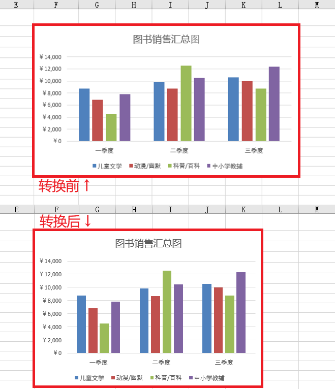 Python Excel 高阶教程：使用 Spire.XLS 提取数据源、调整表大小、移动和删除图表_spire.xls for python-CSDN博客