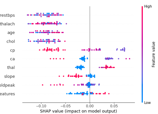 【Python特征工程系列】利用SHAP进行特征重要性分析-支持向量机模型为例（案例+源码）_deepexplainer-CSDN博客