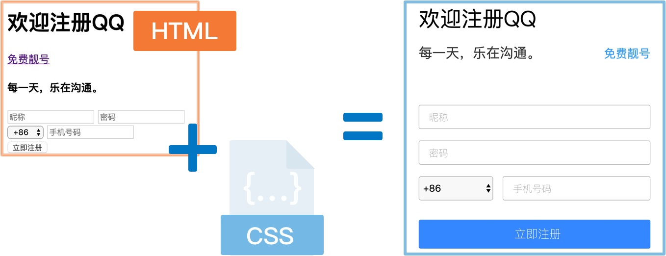 前端入门——HTML_self blank mdn-CSDN博客