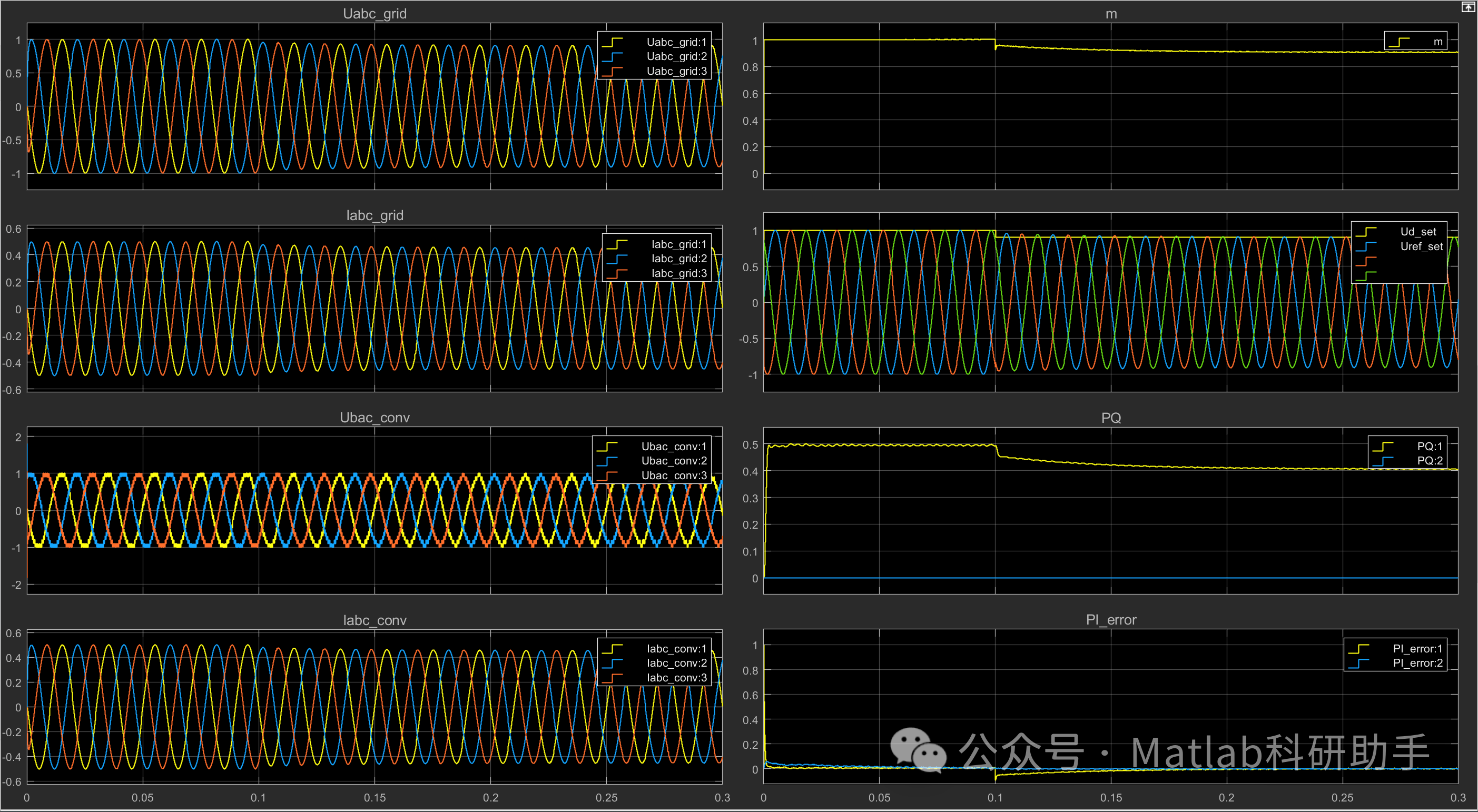 【VSC的模块化多电平变换器】基于VSC（IGBT）的MMC来使用PI控制器控制负载母线的电压研究附Simulink仿真_mmc模块化多电平变换器-CSDN博客