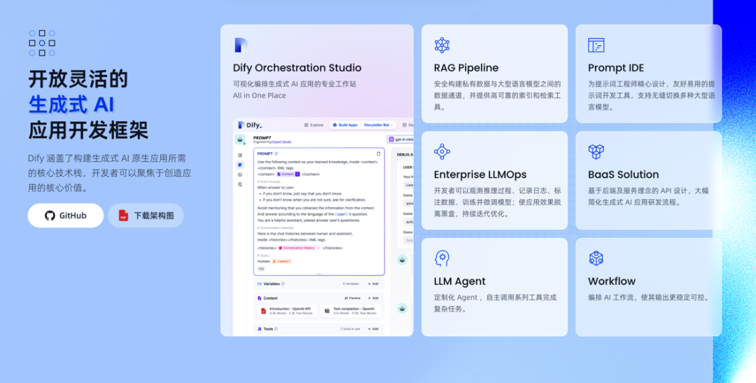大模型开发平台Dify全解析：一篇文章，轻松掌握核心要点！_diffy-CSDN博客