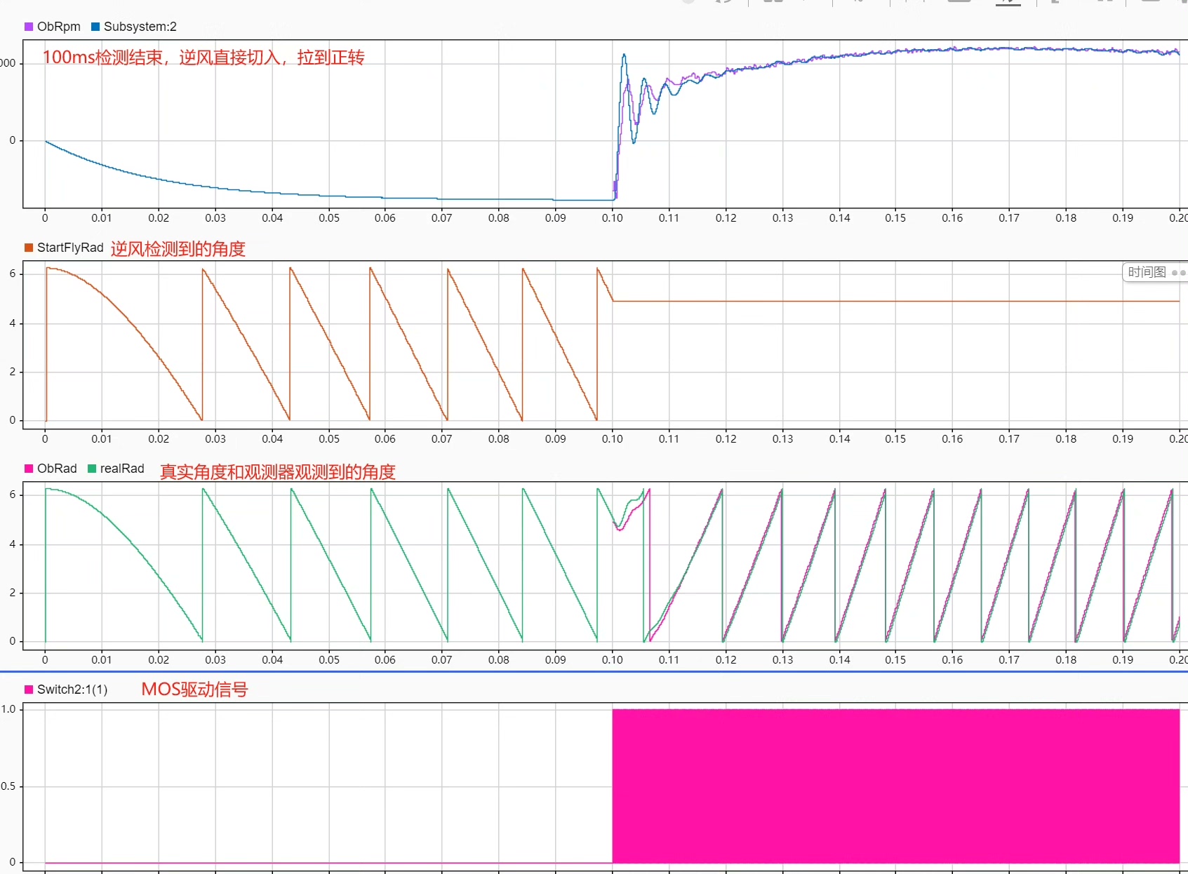 MD500E无感观测器模型+顺逆风检测和启动。 逆风可刹停，也可直接切入闭环运行。 低_顺逆风启动-CSDN博客