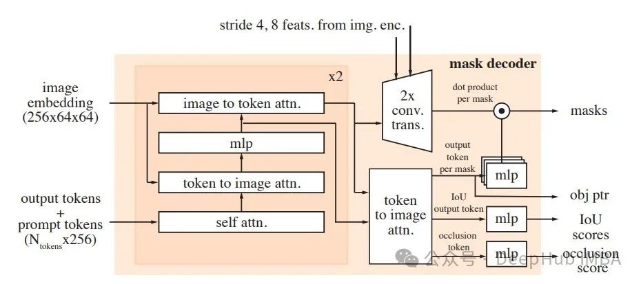 60行代码就可以训练/微调 Segment Anything 2 (SAM 2)_sam2模型windows训练-CSDN博客