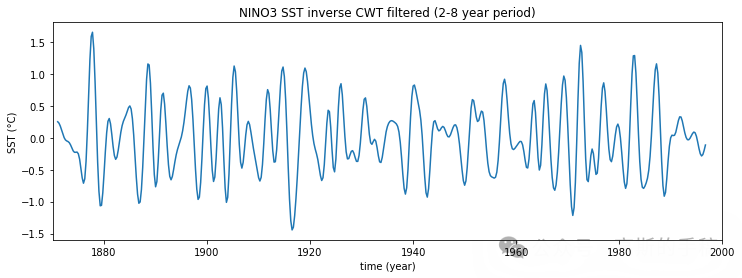 时间序列预测和时间序列异常检测_multirc: joint learning for time series anomaly pr-CSDN博客