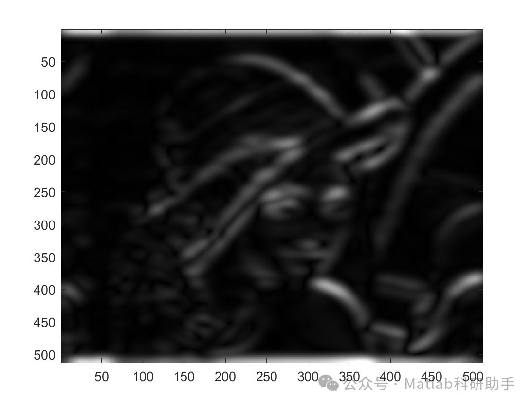 【信号处理】具有直流分量补偿的二维Gabor滤波器研究附Matlab代码_直流分量 深度学习-CSDN博客