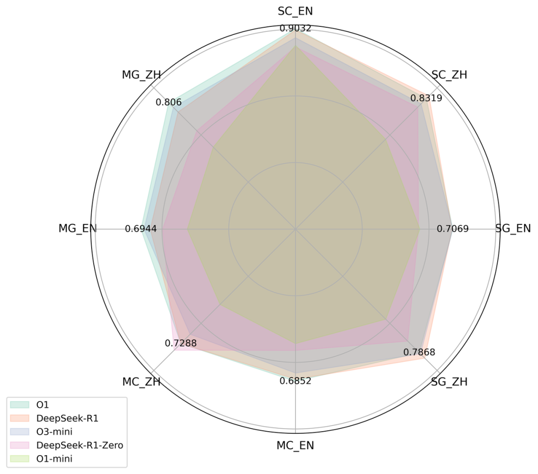 AGI-Eval 评测社区× GAIR Lab 发布最严苛AI基准：七大学科奥赛题难倒GPT-4o-CSDN博客