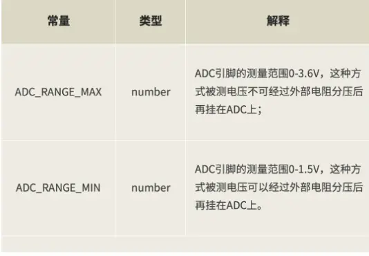 低功耗ADC接口开发宝典：Air780EPM模块高效数据采集与节能策略！_基于air780e的4-20ma采集-CSDN博客