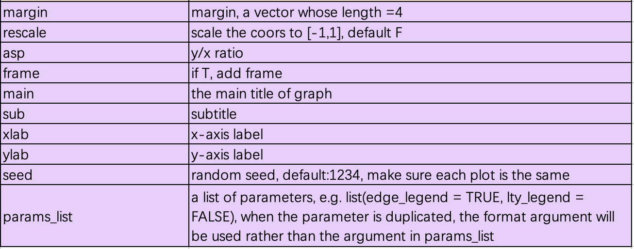 MetaNet：多组学网络分析工具｜4.布局和可视化-CSDN博客