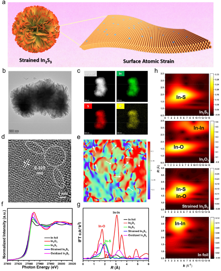 第一单位！湖北师范大学，最新Nature子刊！_湖北师范大学 光催化co2-CSDN博客