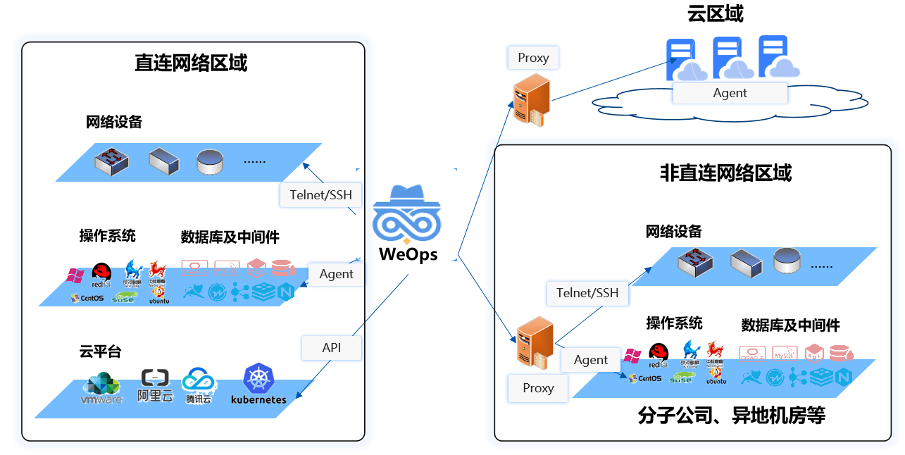 【融麟科技】WeOps赋能CMDB与自动化管控驱动企业IT资源高效管理！-CSDN博客