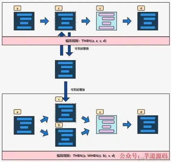 告别if else！这款轻量级规则引擎框架，真香！_liteflow vue-CSDN博客