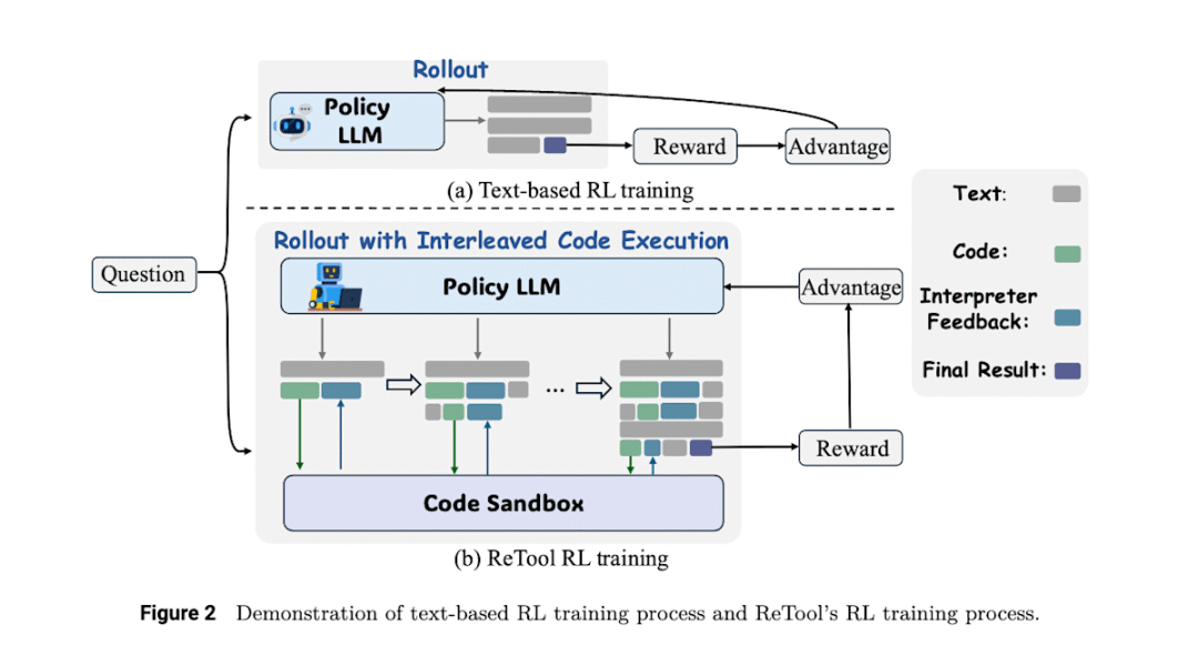 AI大模型+强化学习新范式：Agentic RL入门指南，零基础小白收藏这一篇就够了！！-CSDN博客