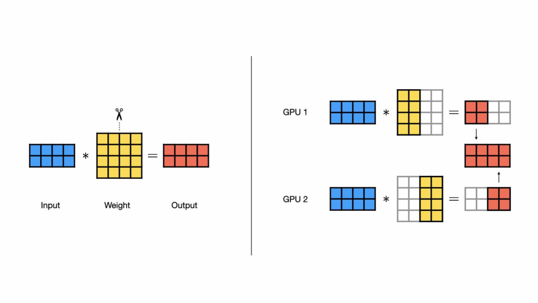 从零开始的大模型强化学习框架verl解析_verl参数-CSDN博客