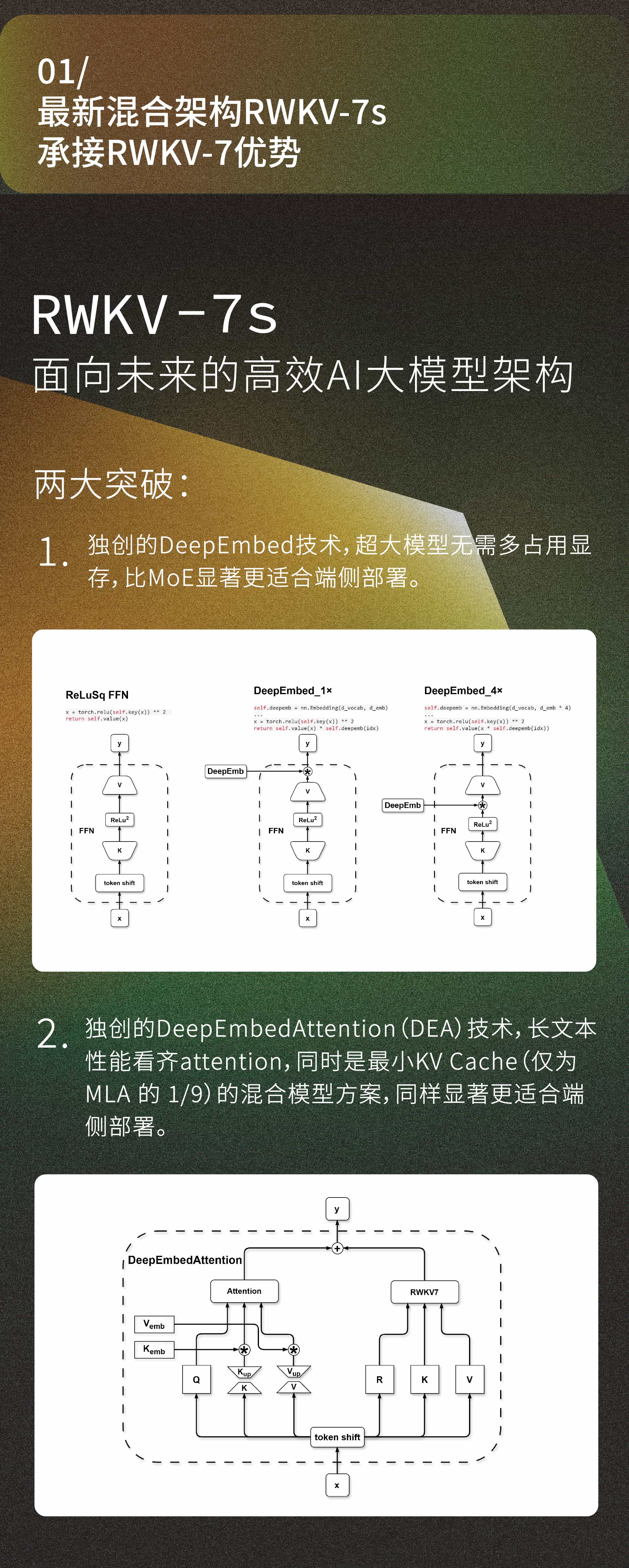 RWKV-7s 即将亮相 WAIC-CSDN博客