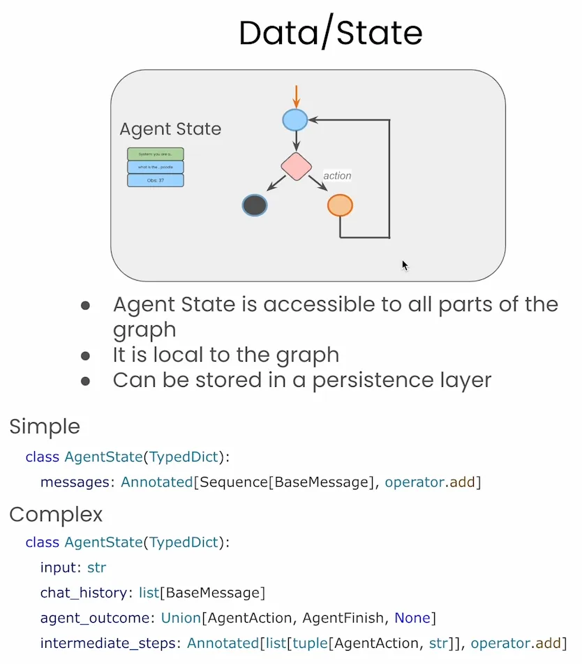 从零开始造“智能体”！万字长文带你手把手搭建LangGraph Agent _langgraph搭建-CSDN博客