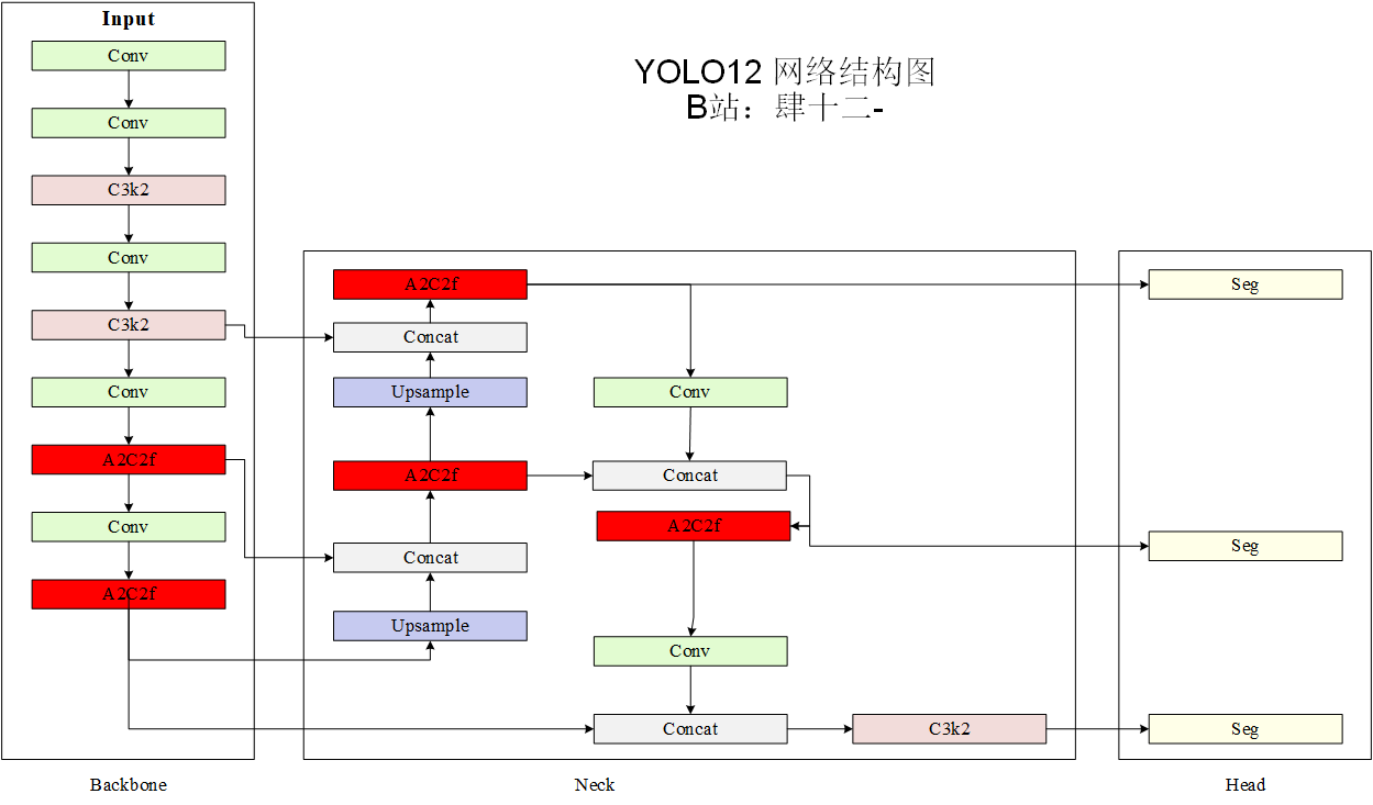 【大作业-50】基于YOLO12的人体关键点检测和姿态估计_yolo12 人体姿态-CSDN博客