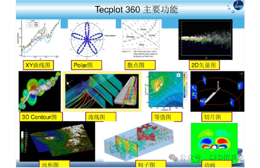 111、分享近五年的ANSYS、Tecplot、Origin和VS软件资源及安装教程_ansys fluent 资源-CSDN博客