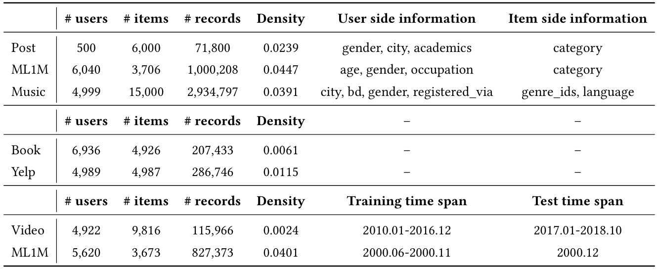 特征融合这样创新！与GNN结合顶天，一区TOP刊如囊中物！_a graph-based time–frequency two-stream network fo-CSDN博客