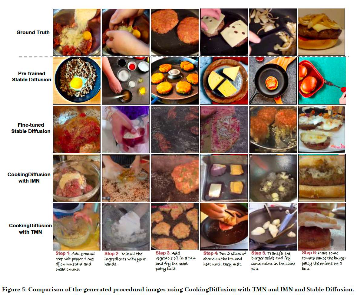 食品计算—CookingDiffusion: Cooking Procedural Image Generation with Stable Diffusion-CSDN博客
