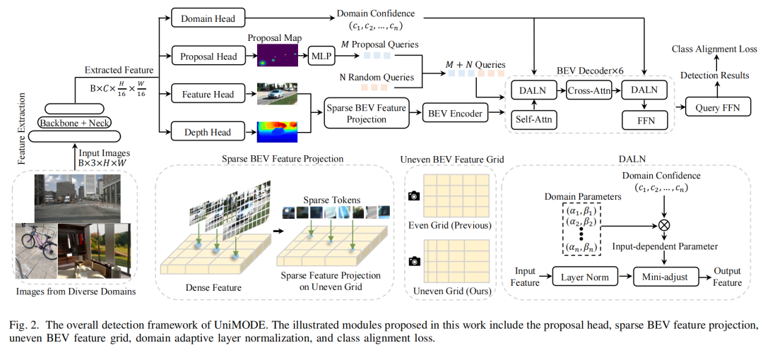 TPAMI 2025 | 里程碑！港大构建 MM-Omni3D 多模态基准，MM-UniMODE 凭特征互导实现跨场景检测突破-CSDN博客