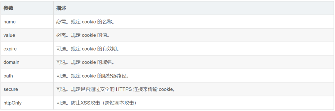 Python中如何使用Selenium处理Cookie？_python selenium cookie-CSDN博客