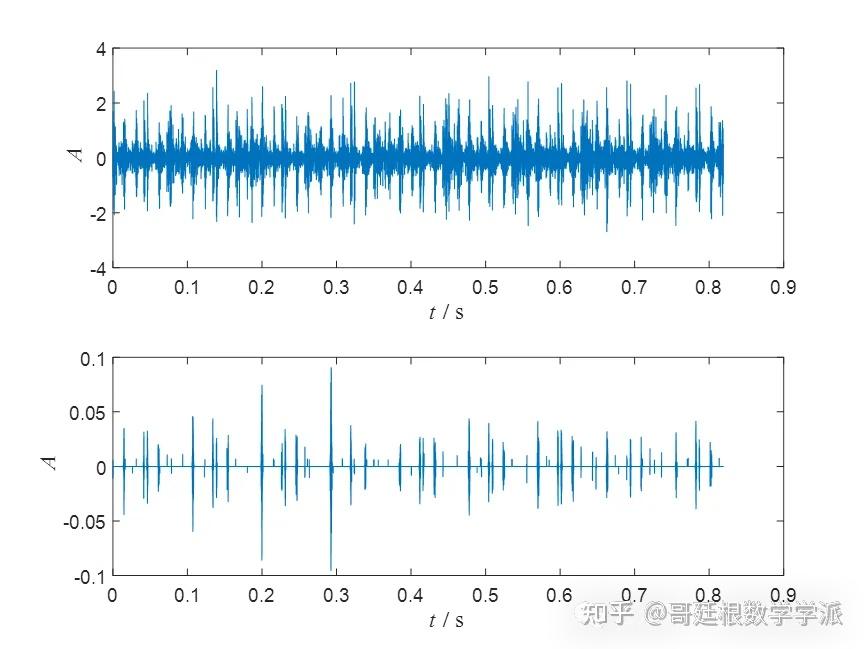 一维信号的Morlet连续小波变换（Python）_python 一维morlet小波变换实验-CSDN博客