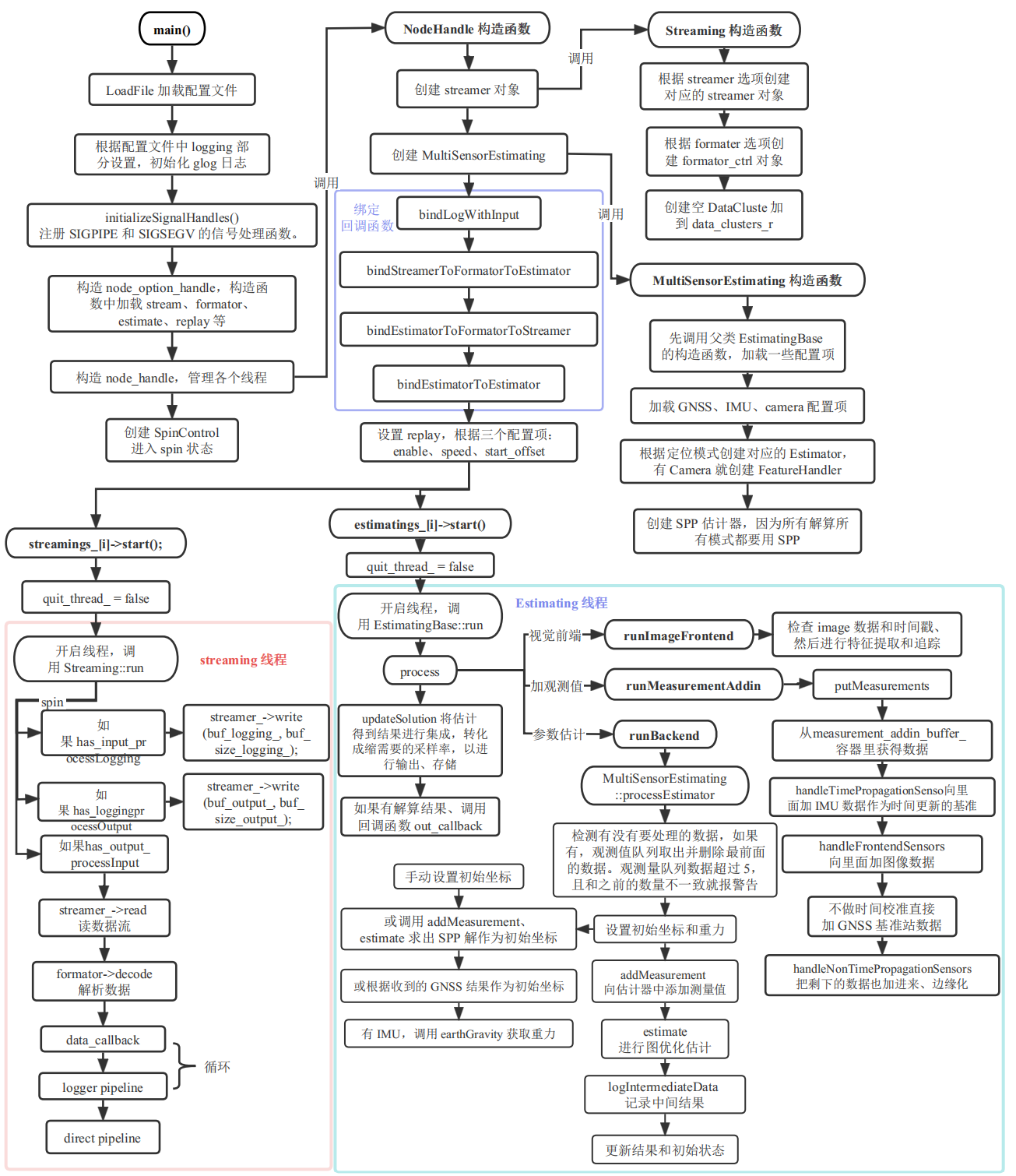 01-GICI-LIB源码阅读（一）程序简介、编译调试、配置文件_人工智能-CSDN专栏