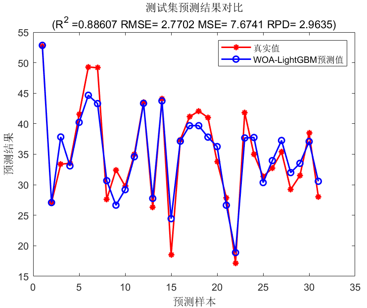 我用Matlab实现了LightGBM算法预测，并且也能利用优化算法改进LightGBM_lightgbm matlab-CSDN博客