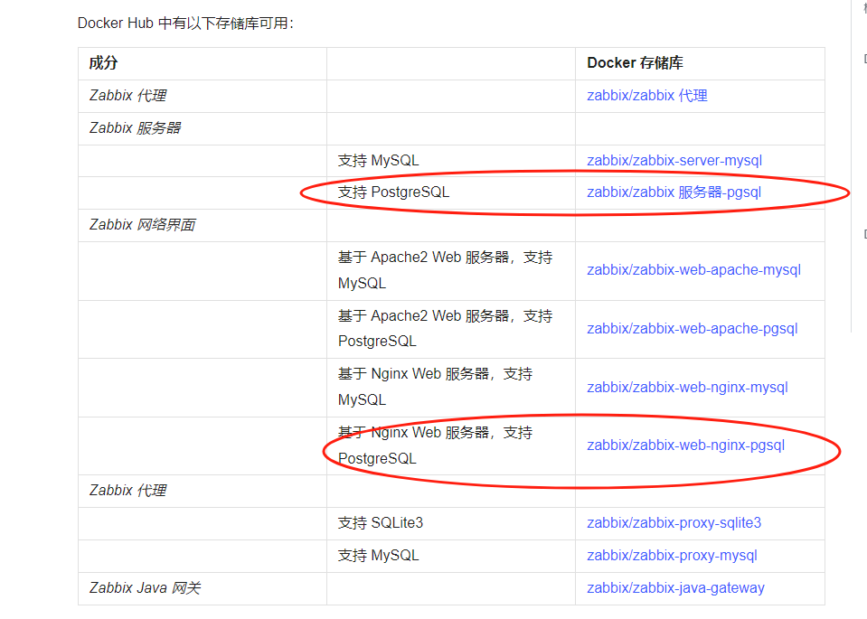 OpenEuler22.03 LTS 快速部署一套Zabbix7.0监控系统_openeuler部署zabbix-CSDN博客
